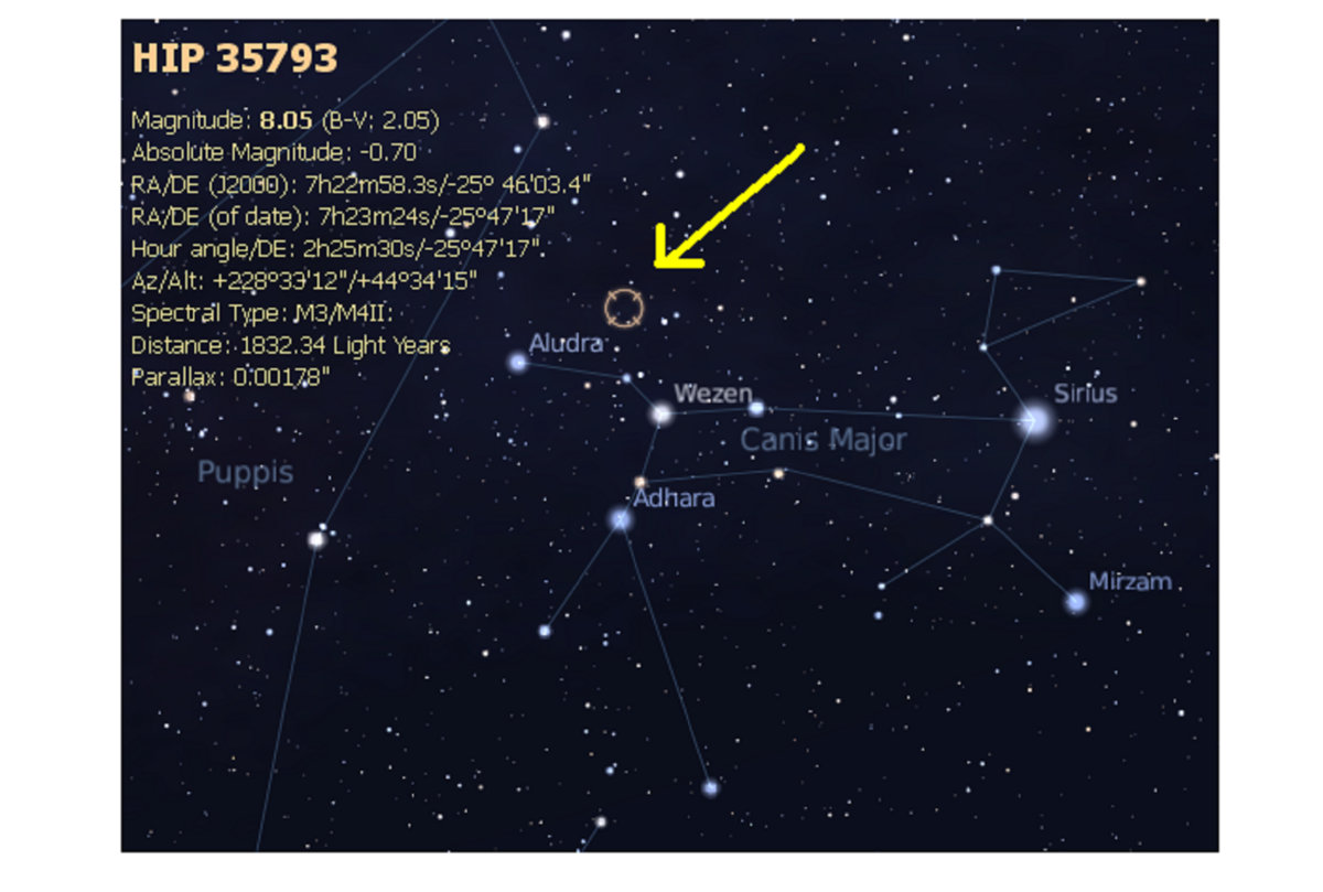 Vy Canis Majoris Location