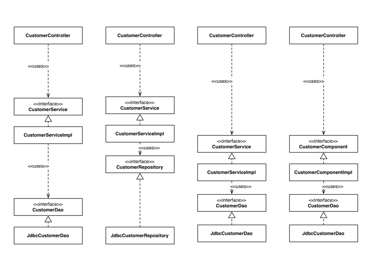 Cloud Architecture Patterns Ebook Download | Reveqtonne | thoughbacedodar