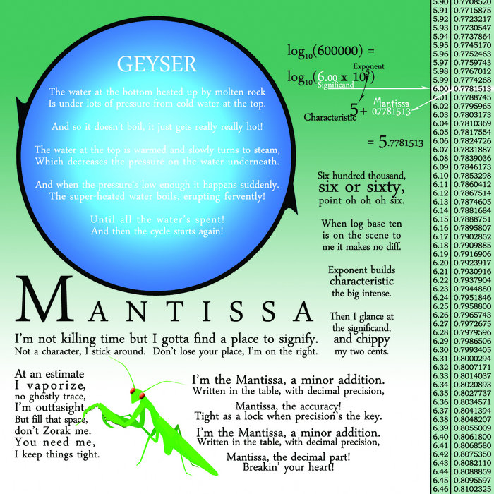 Mantissa | icanhasmath