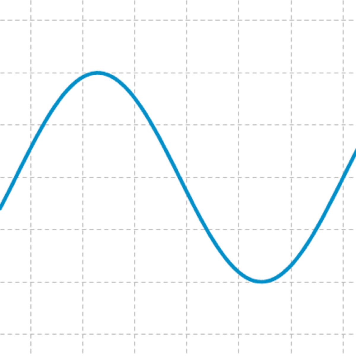 Audio Equipment Test Tone All Sine Wave | Audio Maniacs 2000