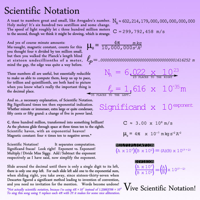 Scientific Notation Negative