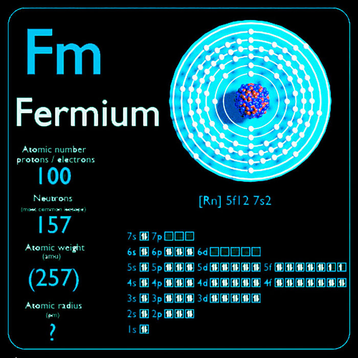 Fermium | Fm