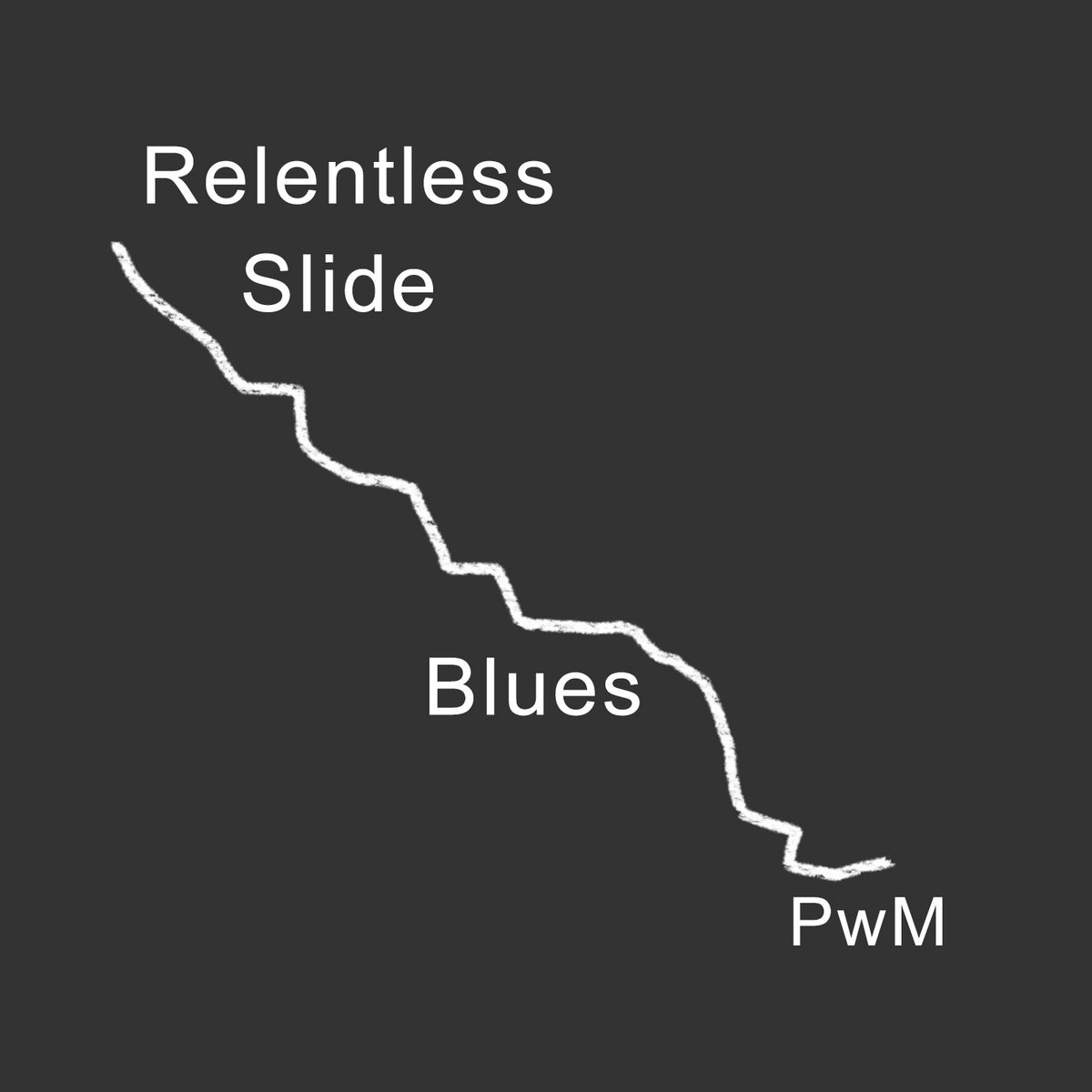 Relentless Slide Blues Test | Acoustic Blues Lab