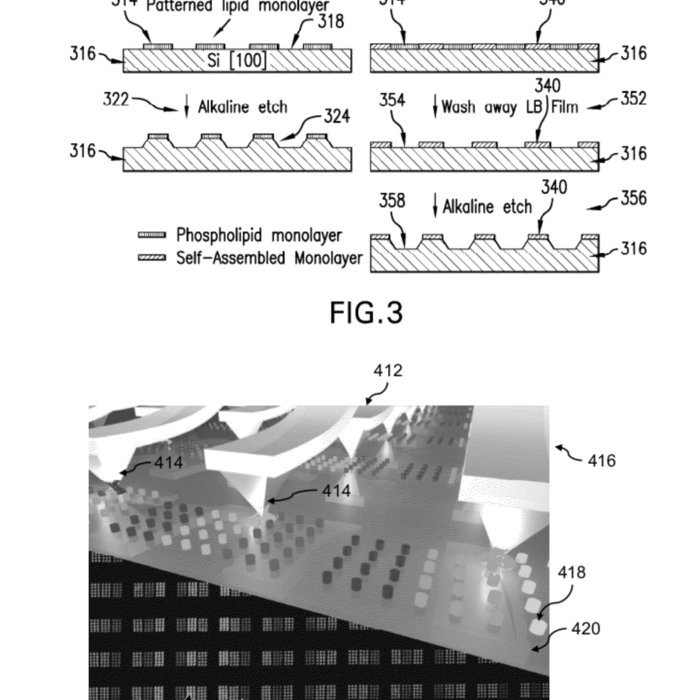 Iconico Screen Protractor Serial Number | Macnik | waltstifanmounsi