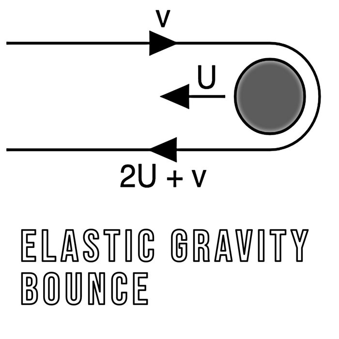 ELASTIC GRAVITY BOUNCE | ROFRAN PROJECT