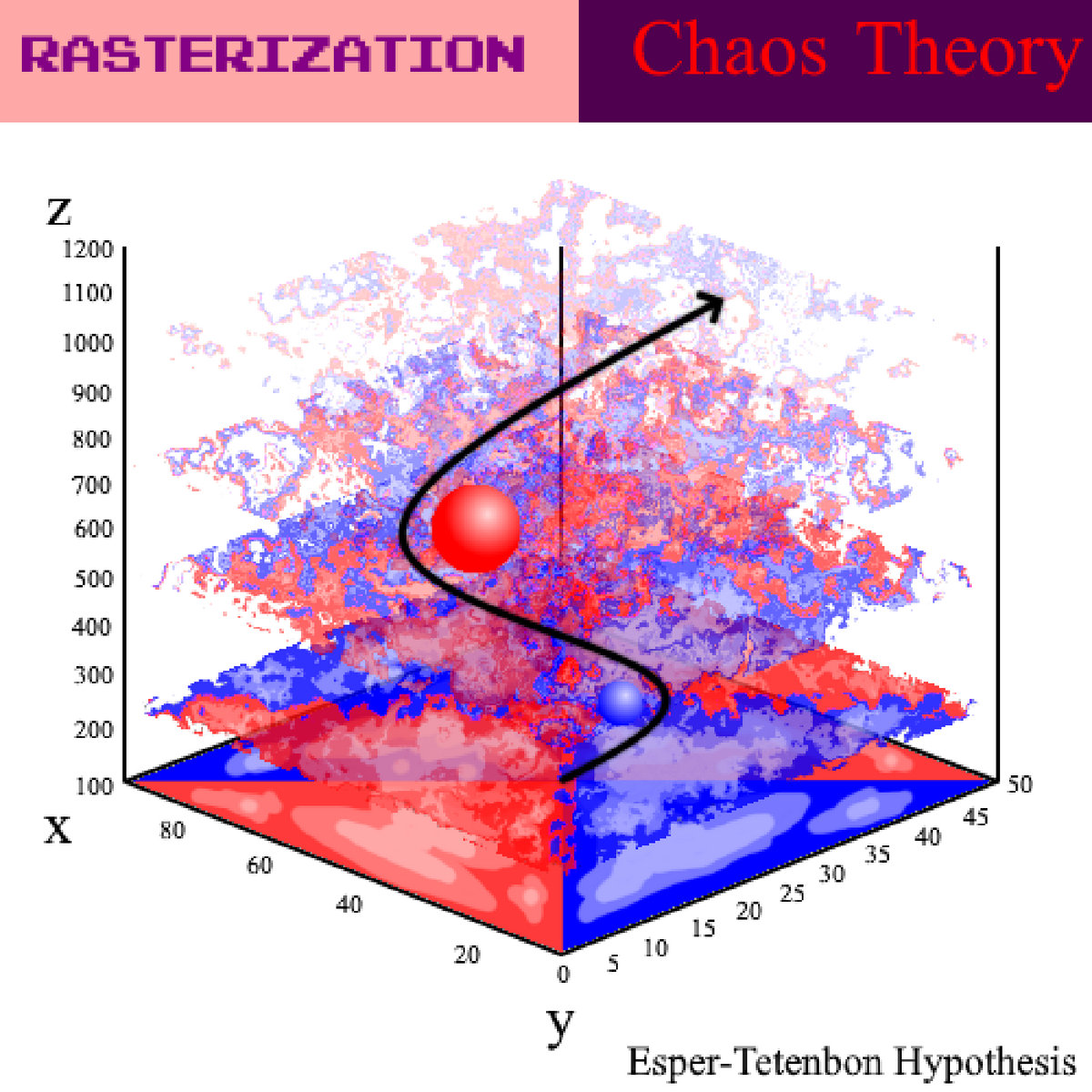 Choas Theory | Rasterization