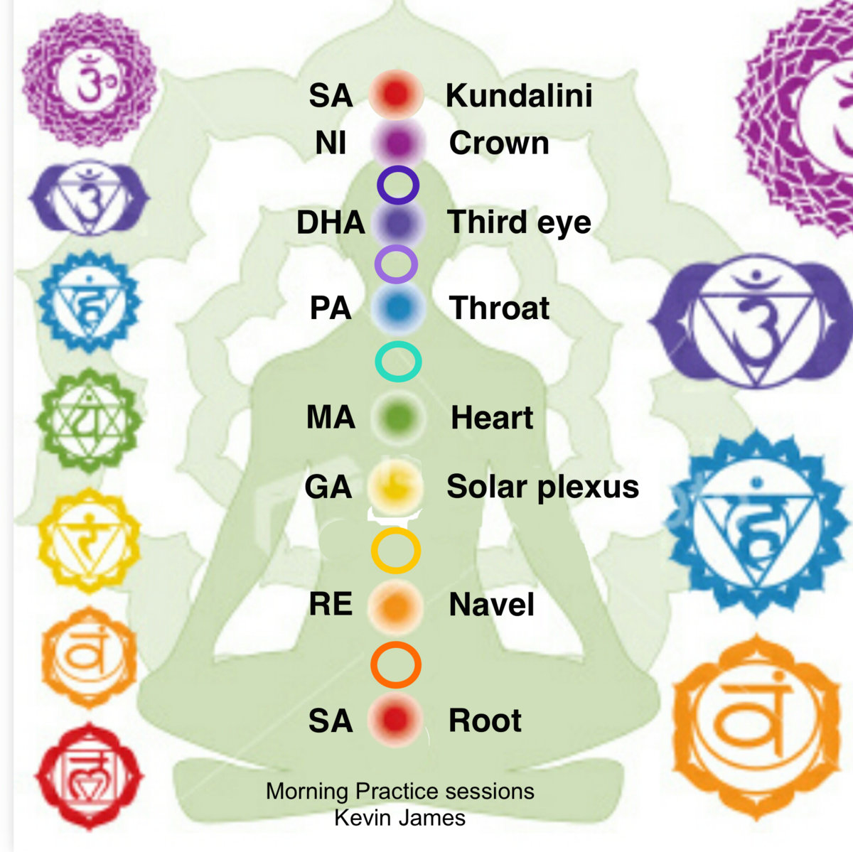 Active Aum Meditaion & Chakara Toning. | Kevin James ~ Heartsongs