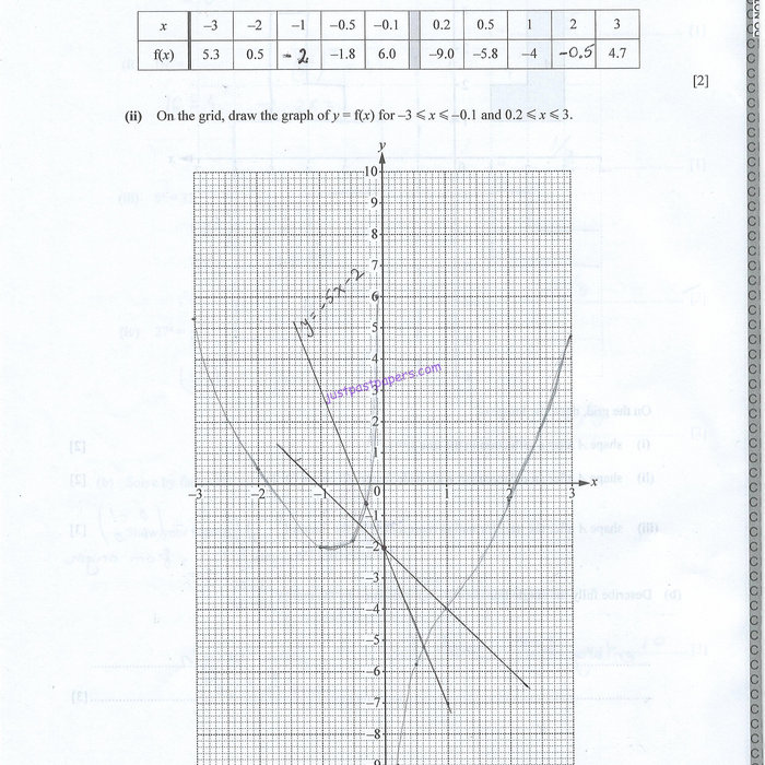 Ib Math HL Question Bank 2nd Edition FOR FREE Rosafort Entesviran