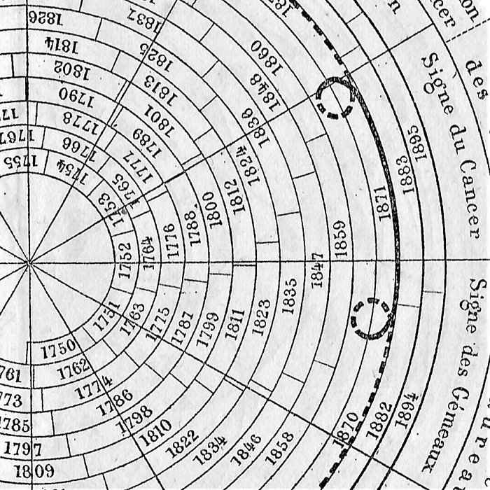 333 DATASET ZERO POINT ONE | SUN B333AMS