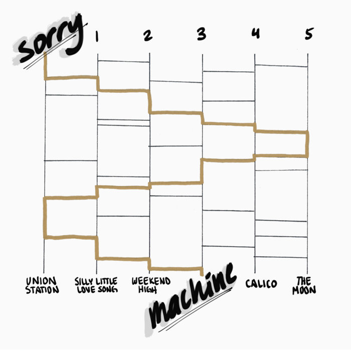 sorry machine | sorry machine