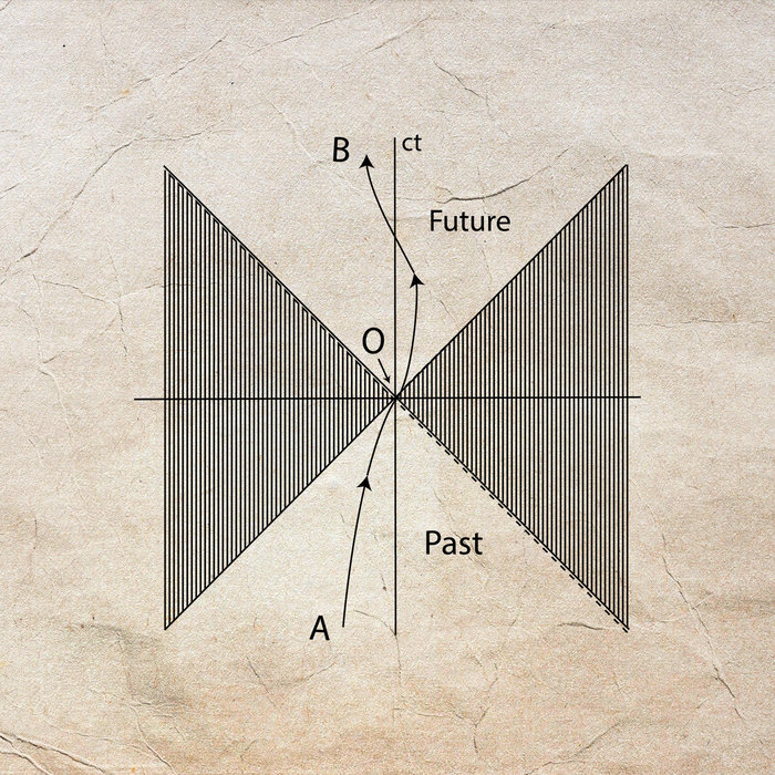 Taurini Sessions | Paralelepípedo, Peter Provan, Luca Nebiolo ...