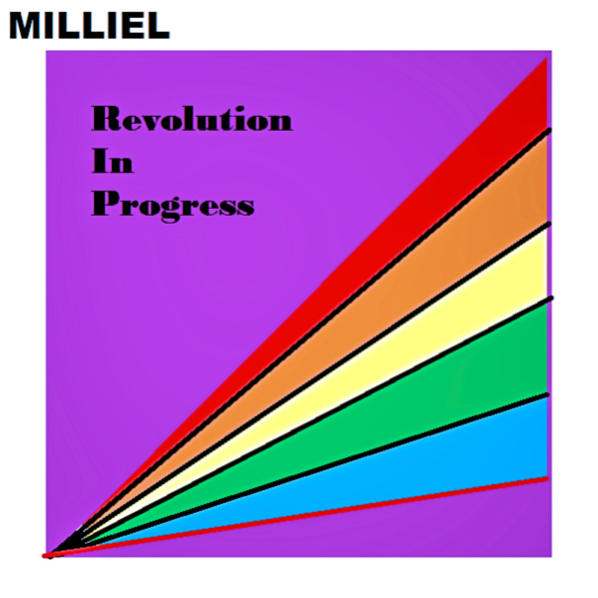 REVOLUTION IN PROGRESS (R.I.P.) | Milliel