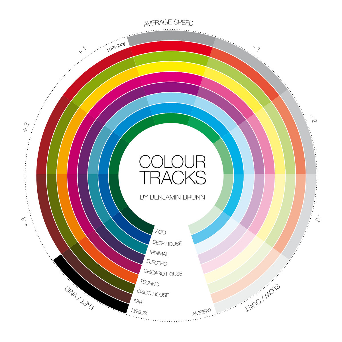 Colour Tracks | Benjamin Brunn