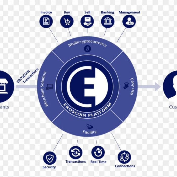 Block chain Api | block chain | jameslee