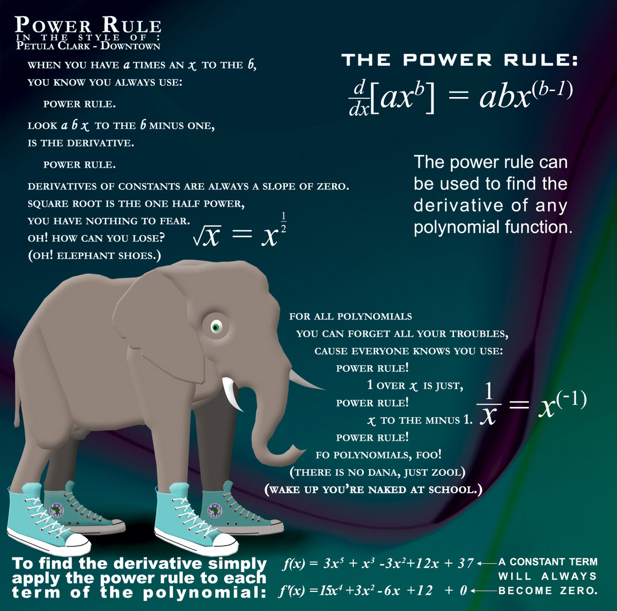 Power Rule | icanhasmath