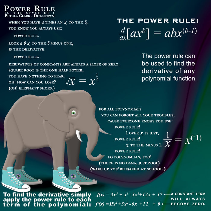 Power Rule | icanhasmath