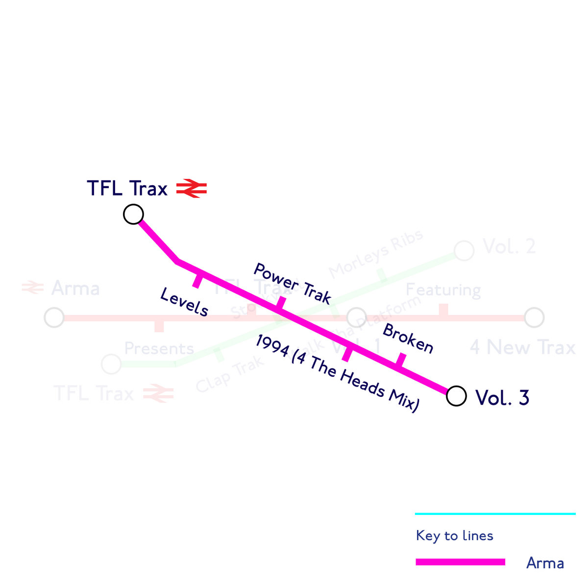 TFL Trax Vol. 3 | Arma