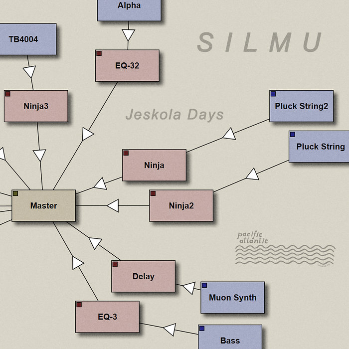 Jeskola Days | Silmu
