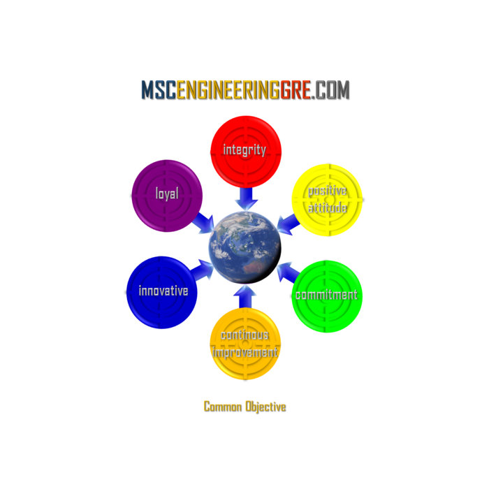 MSc Eng, Master of Science In Engineering | MSc Eng