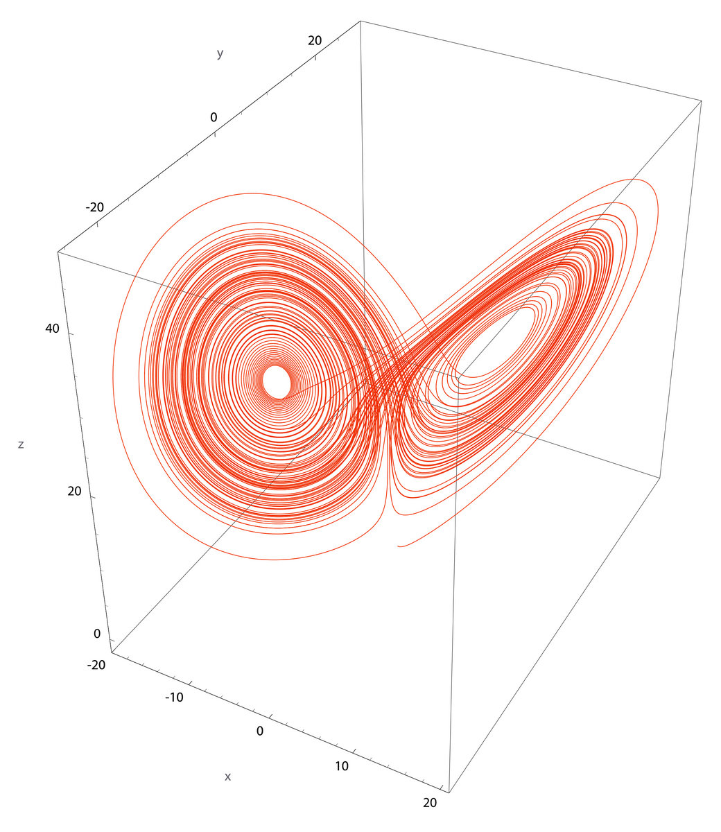 ANTISYMETRIE | martin bakero & laurent lettrée | martin bakero