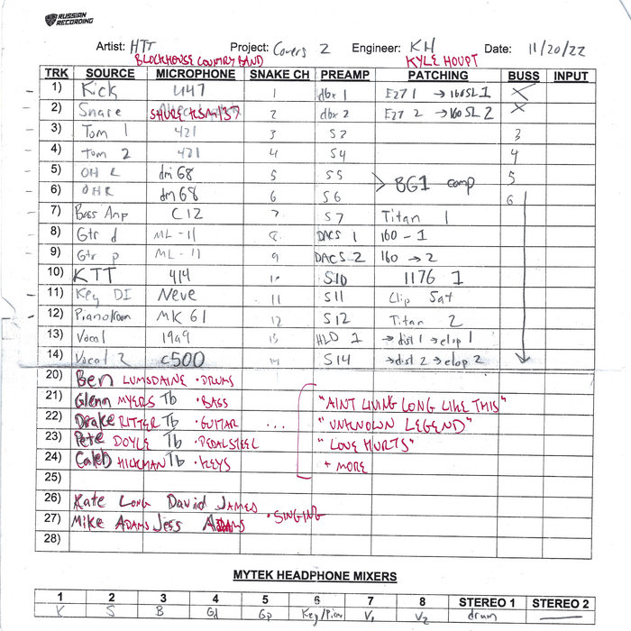 HTT Vol 2 | Blockhouse Country Band