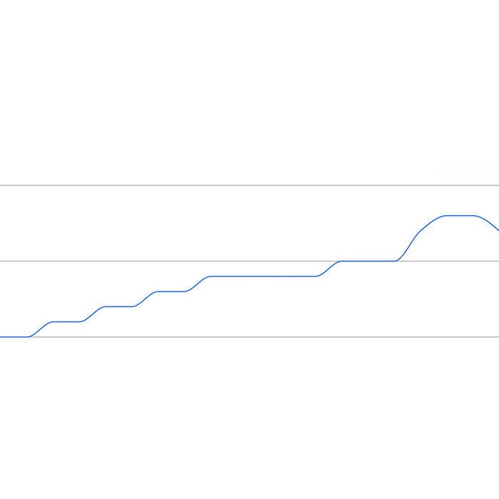 -scend- | Who'd a Thunk?