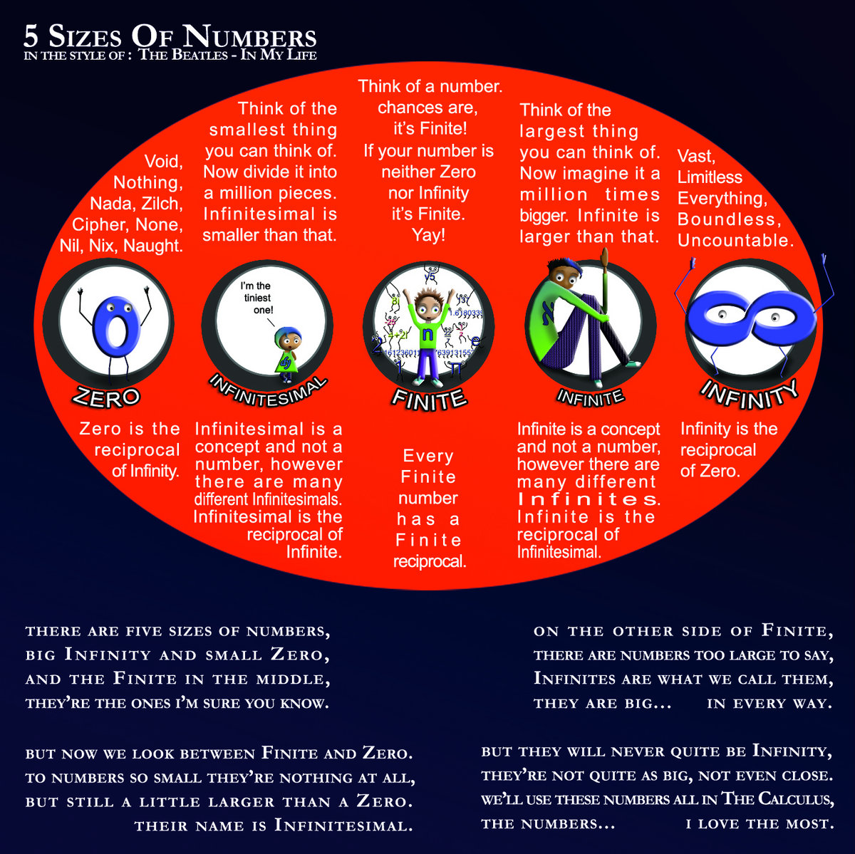 Infinitesimal Numbers