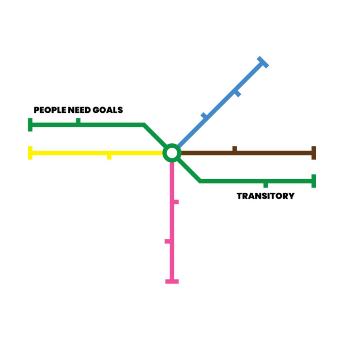 Transitory | People Need Goals