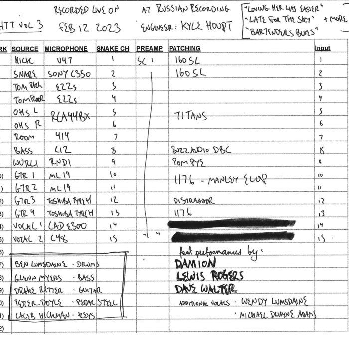 HTT Vol 3 | Blockhouse Country Band