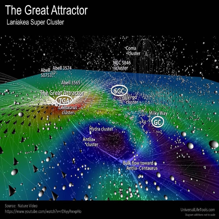 The Great Attractor | Mario Raul Triviño
